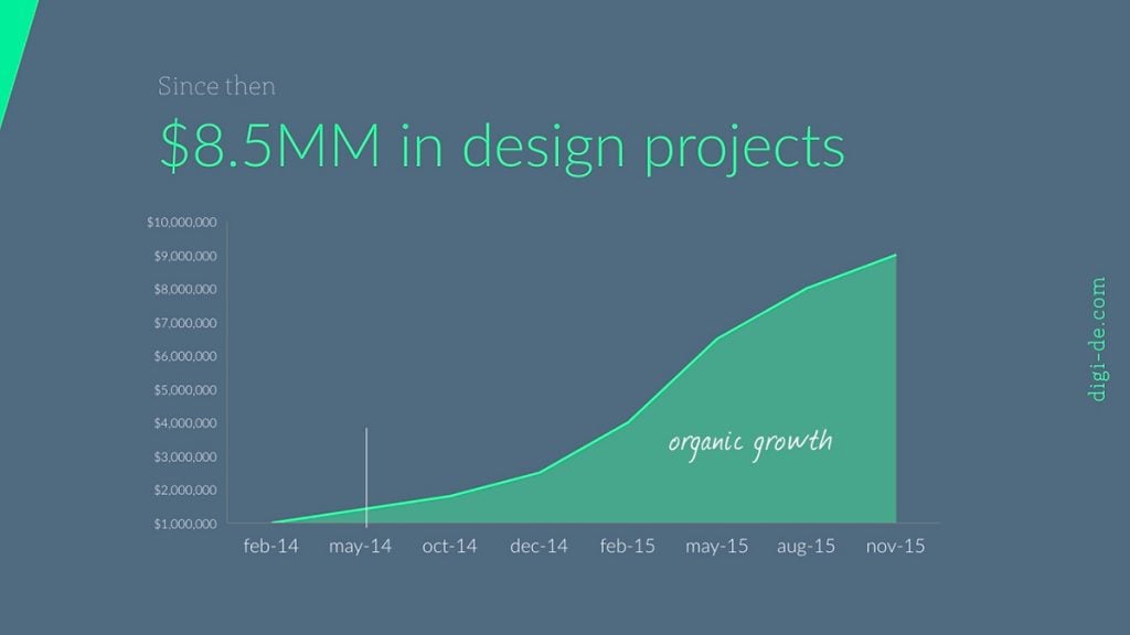 How to Create a Successful Business Pitch