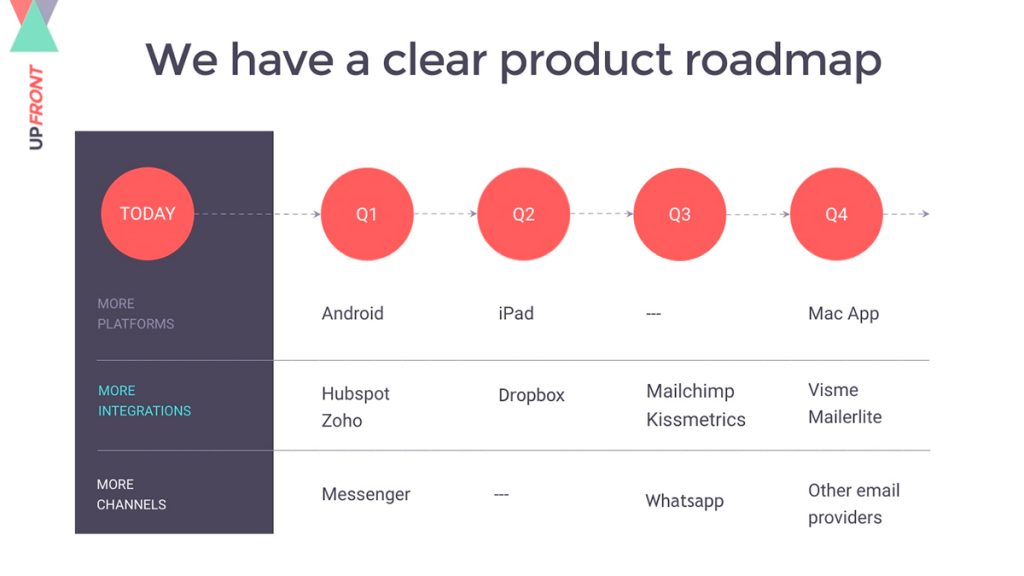 How to Create a Successful Business Pitch