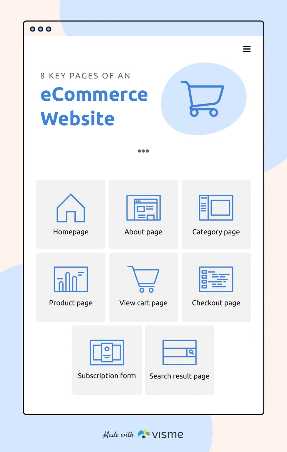 How to Design a Successful Ecommerce Website