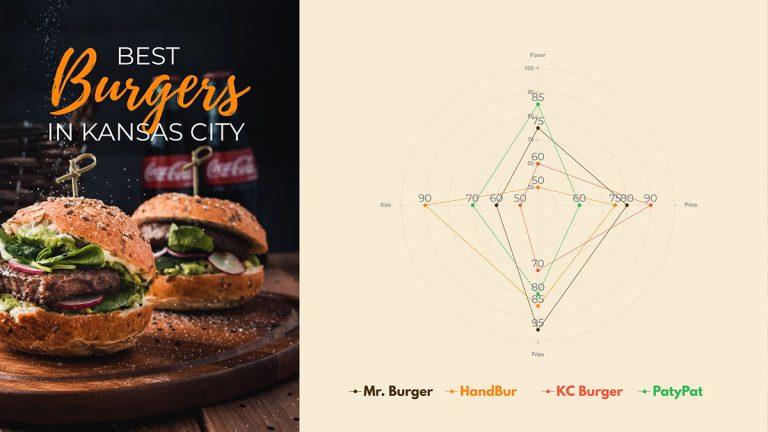 33 Data Visualization Types: Choose the One You Need