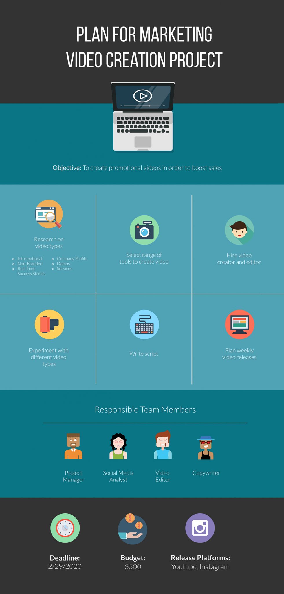 How To Write A Project Management Plan (& Free Templates)