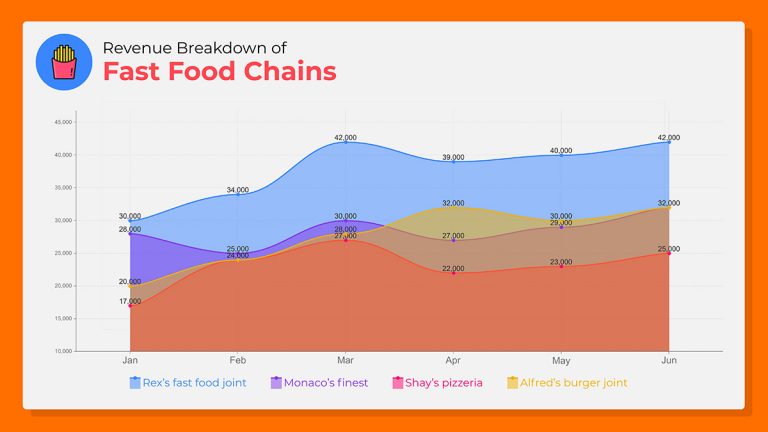 33 Data Visualization Types: Choose the One You Need