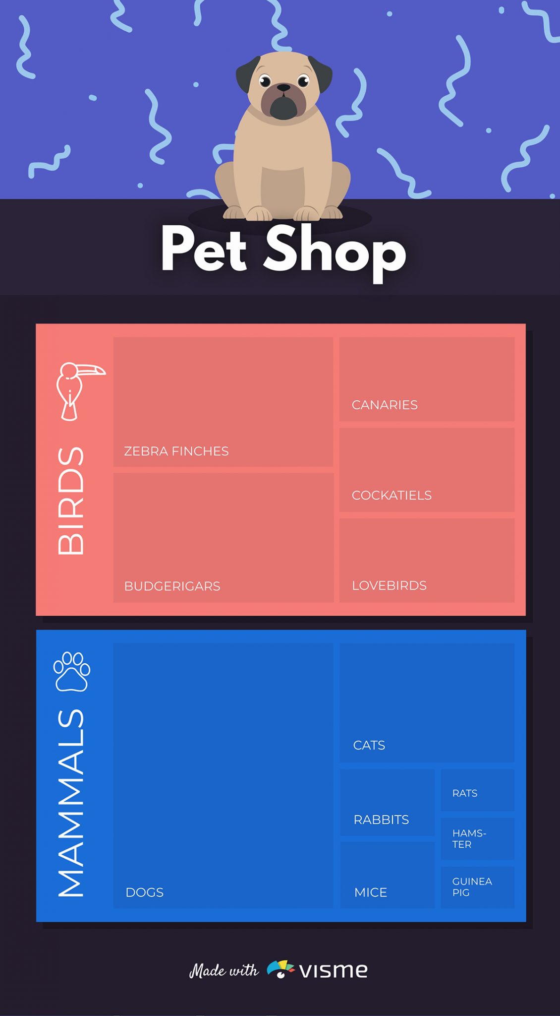 33 Data Visualization Types: Choose the One You Need