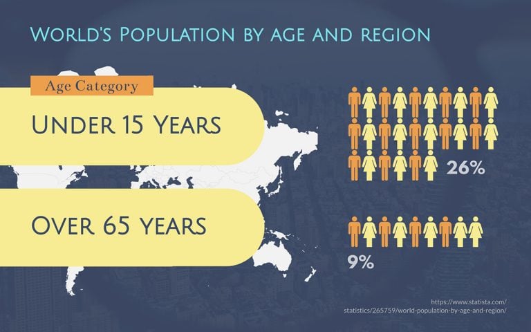 33 Data Visualization Types: Choose the One You Need