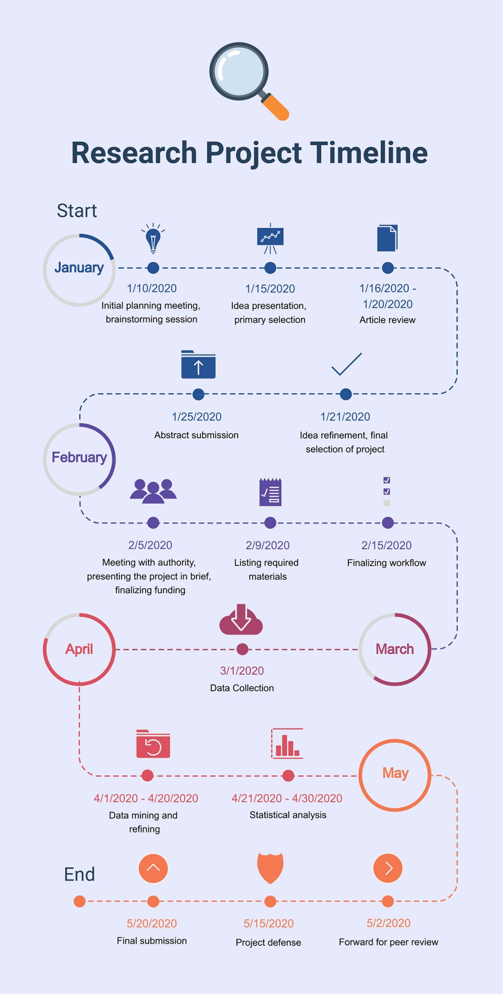 35+ Project Plan Templates for Various Use Cases