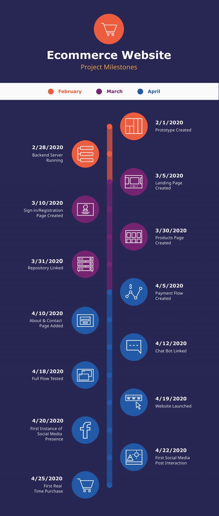 35+ Project Plan Templates for Various Use Cases