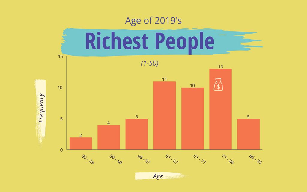 32 Data Visualization Types: Choose the One You Need