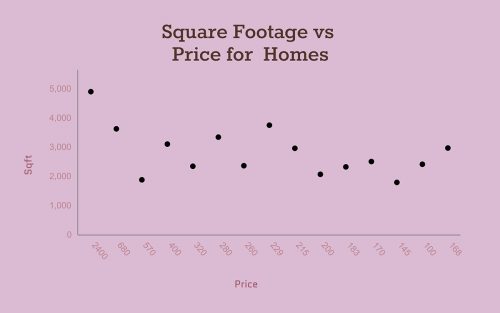 33 Data Visualization Types: Choose the One You Need