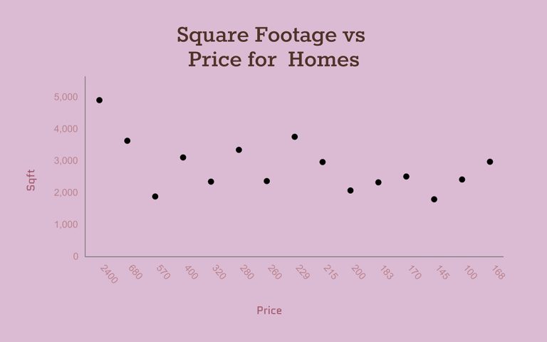 33 Data Visualization Types: Choose the One You Need