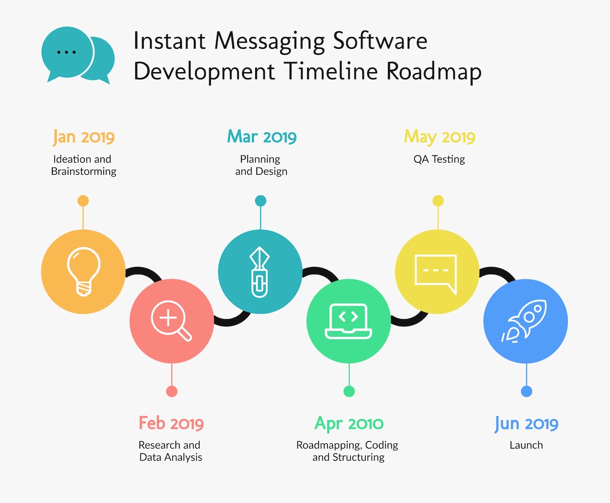 Software Development Timeline Template