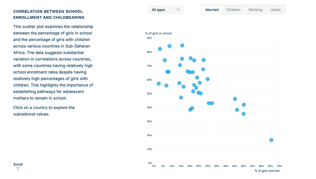 10 Impressive Data Visualization Examples, AI Prompts & Tools