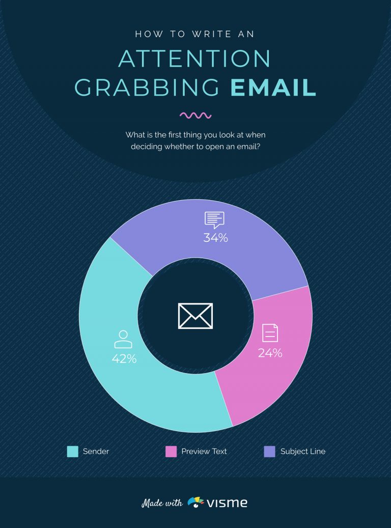 The Ultimate Guide to Email Design