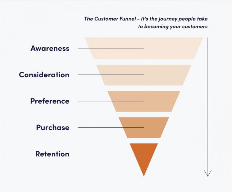 11 Effective Ways to Increase Brand Awareness