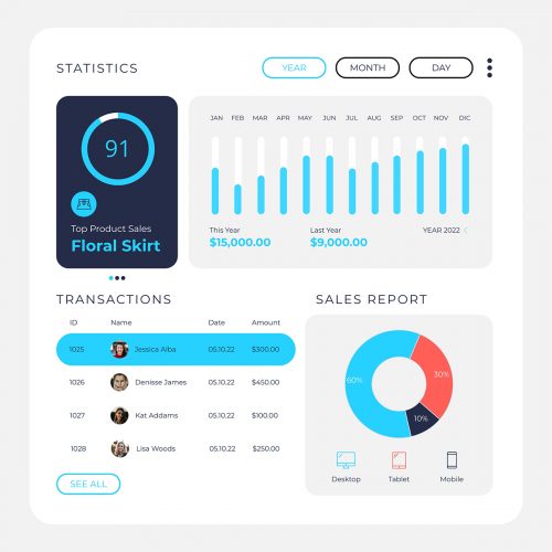 15 Data Visualization Examples to Inspire You
