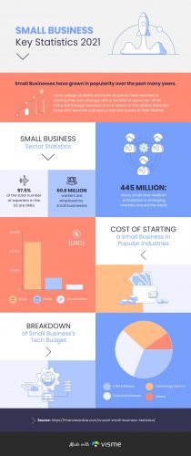 15 Data Visualization Examples to Inspire You