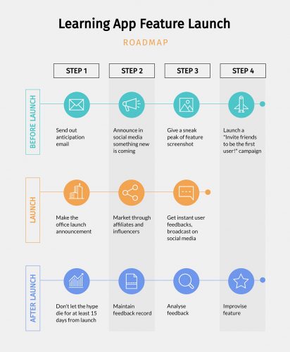 11 (Downloadable) Roadmap Templates for Various Use Cases