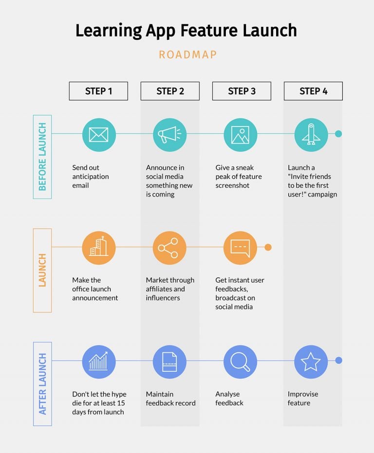 11 (Downloadable) Roadmap Templates for Various Use Cases