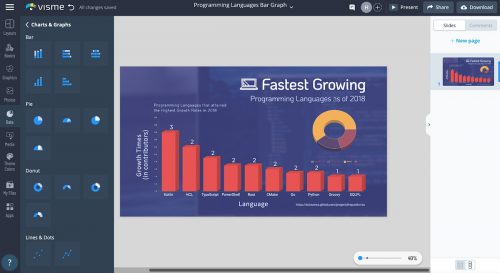 12 Data Visualization Techniques for Professionals | 2025 Guide