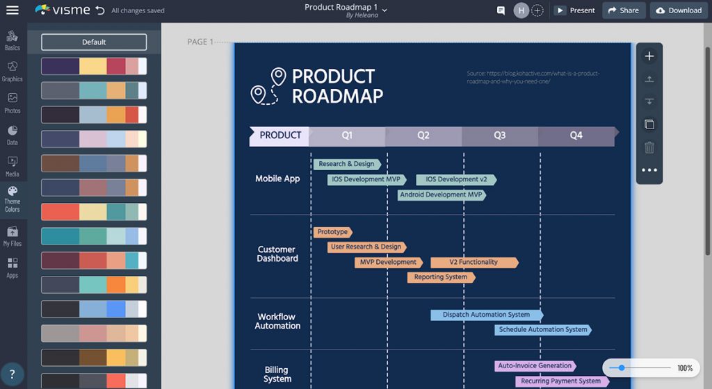12 Data Visualization Techniques for Professionals | 2025 Guide