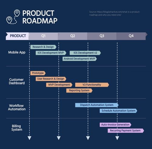 11 (Downloadable) Roadmap Templates for Various Use Cases