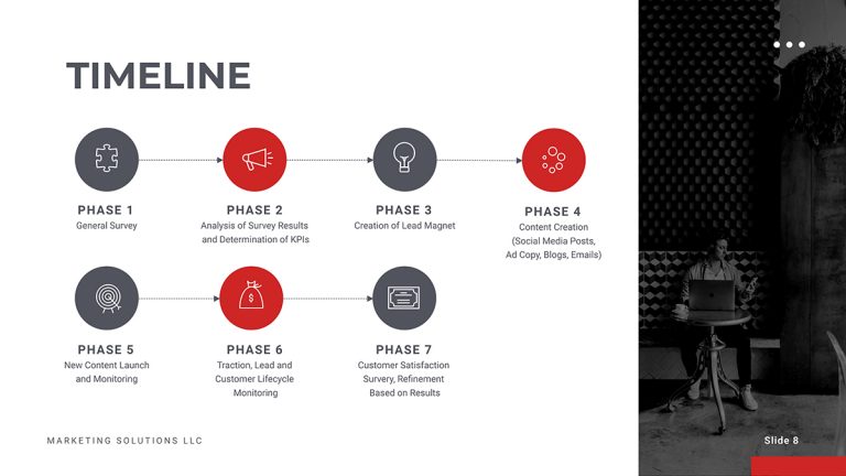 11 (Downloadable) Roadmap Templates for Various Use Cases