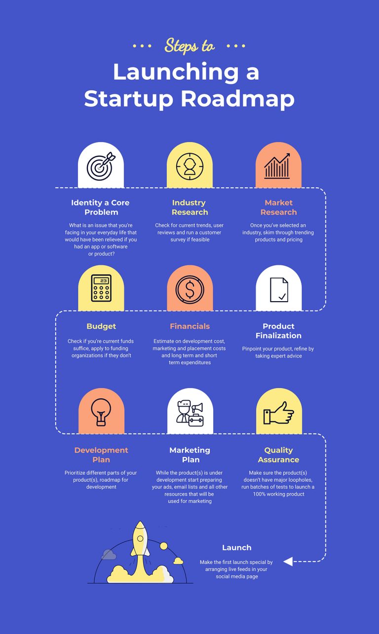 11 (Downloadable) Roadmap Templates for Various Use Cases