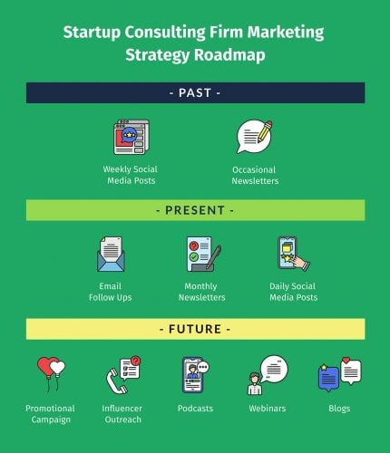 11 Modelos de roadmap para desenvolver o seu negócio - Visme