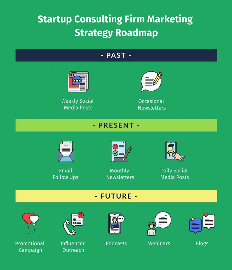 11 (Downloadable) Roadmap Templates for Various Use Cases