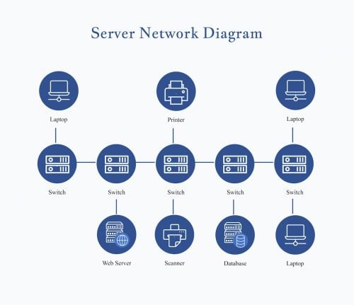 How to Make a Flowchart: Beginner’s Guide