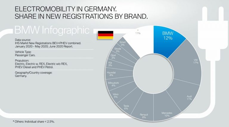 Big Data Visualization: What is it, Tips & Tools (Beginner’s Guide)