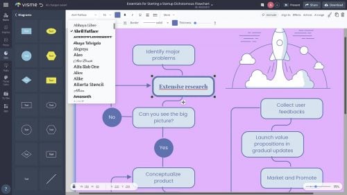 Akış Şeması Nasıl Çizilir: Yeni Başlayan Kılavuzu +Şablonlar