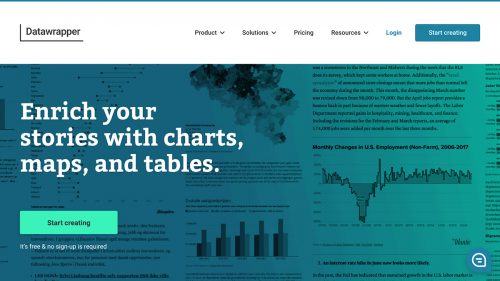 Big Data Visualization: What is it, Tips & Tools (Beginner’s Guide)