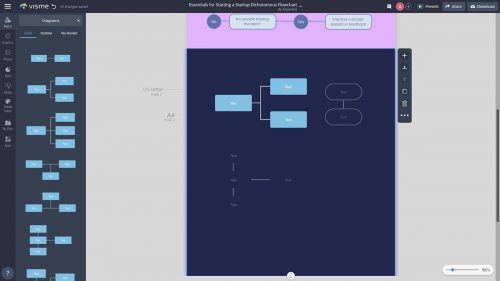 Como fazer um fluxograma: guia para iniciantes (+ modelos)