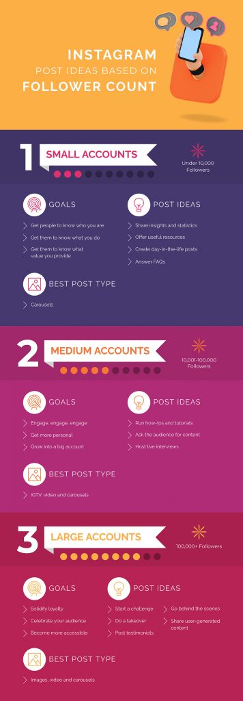 Ideias de post para Instagram: 12 baseadas nos seguidores
