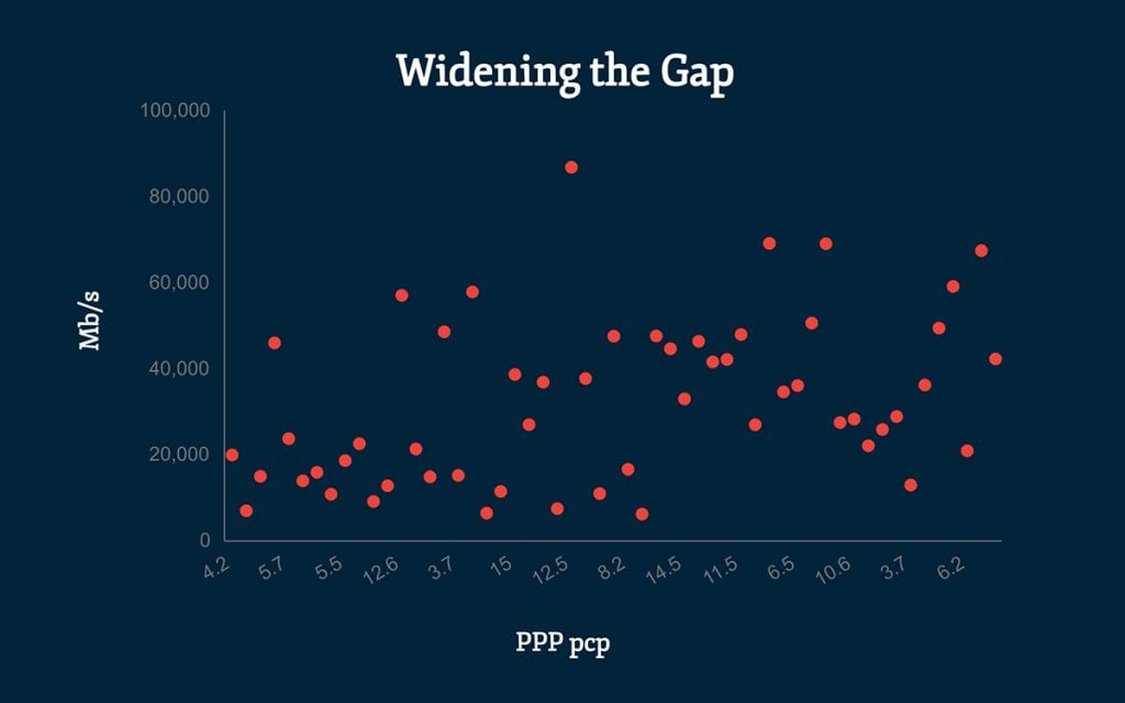 Big Data Visualization: What is it, Tips & Tools (Beginner’s Guide)