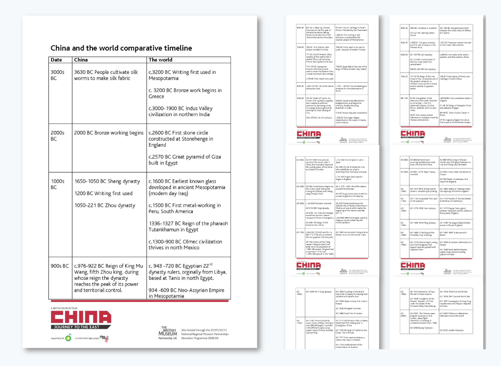 How to Make a Timeline [with Templates & Examples]