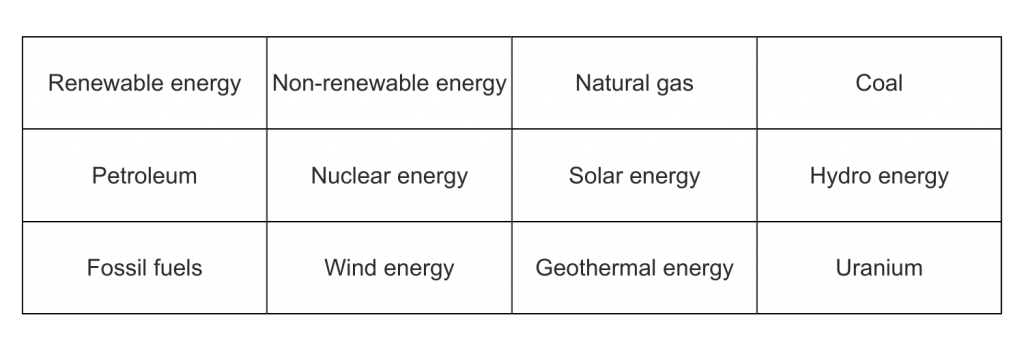How to Make a Concept Map: Beginner’s Guide (& Templates)