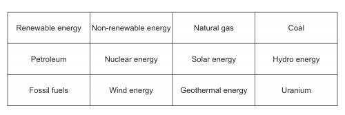 How to Make a Concept Map: Beginner’s Guide (& Templates)