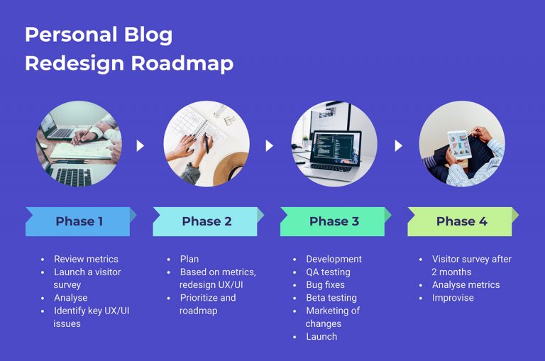 How (& When) to Make a Timeline