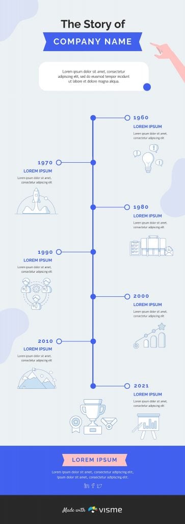 How (& When) to Make a Timeline