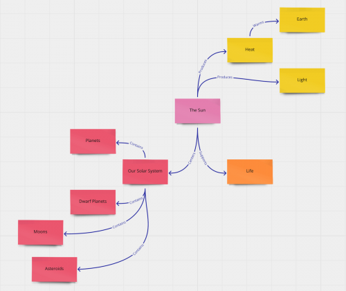 How to Make a Concept Map: Beginner’s Guide (& Templates)