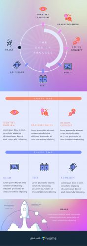 How (& When) to Make a Timeline