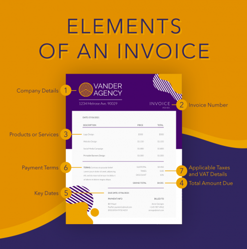 How to Make an Invoice: Step-by-Step Guide (& Free Templates)