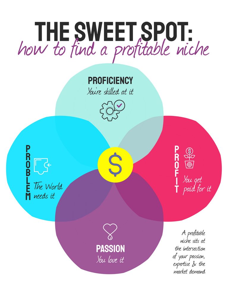 How to Start a Vlog: Guide for Beginners to YouTube