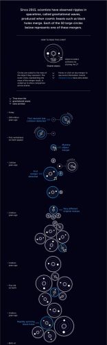 The 30 Best Data Visualizations of 2025 [Examples]