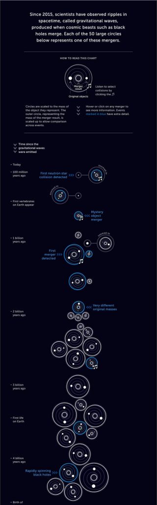 The 30 Best Data Visualizations of 2026 [Examples]