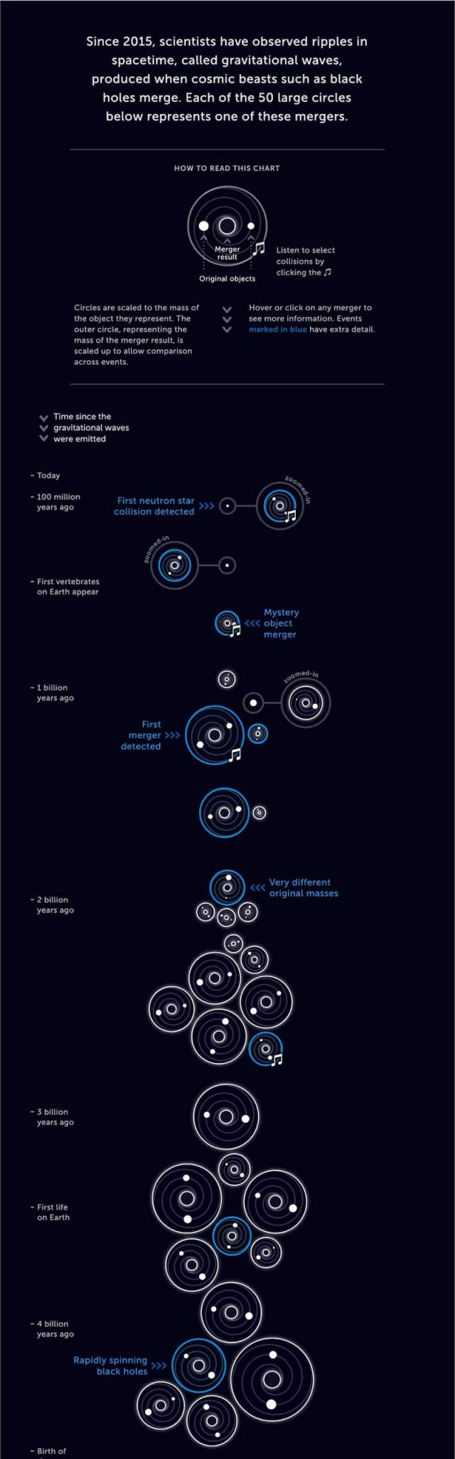 The 30 Best Data Visualizations of 2025 [Examples]