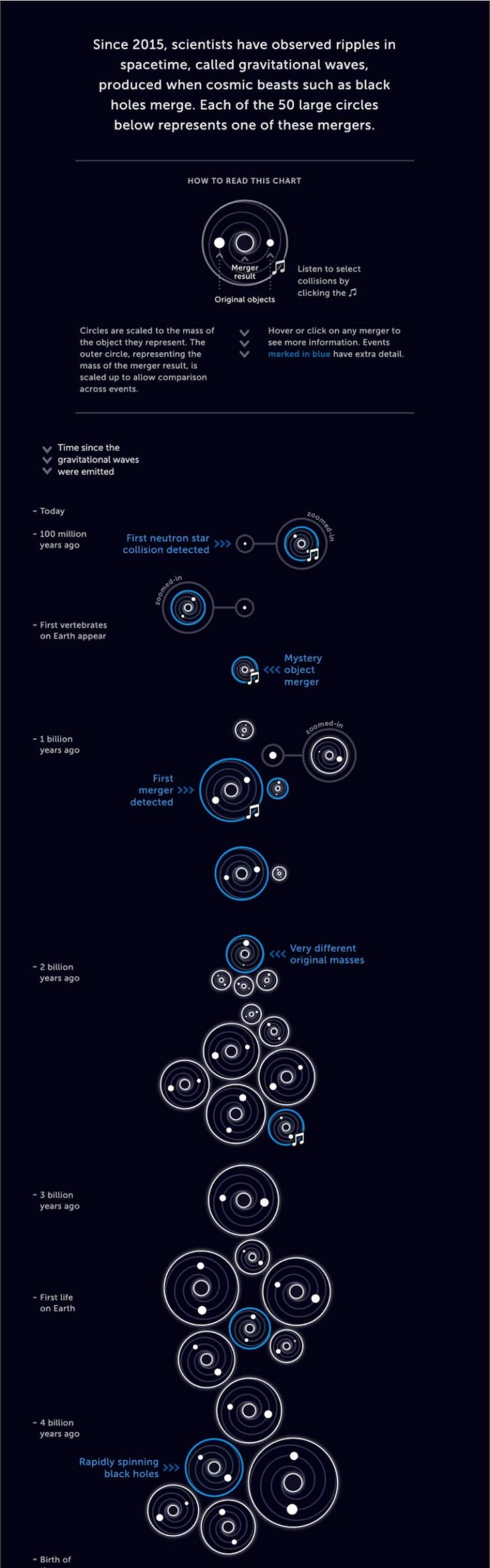 The 30 Best Data Visualizations of 2025 [Examples]