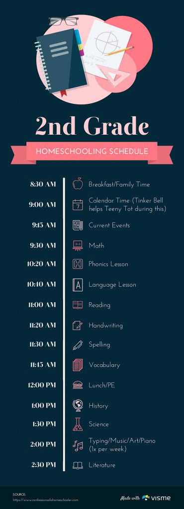 How (& When) to Make a Timeline