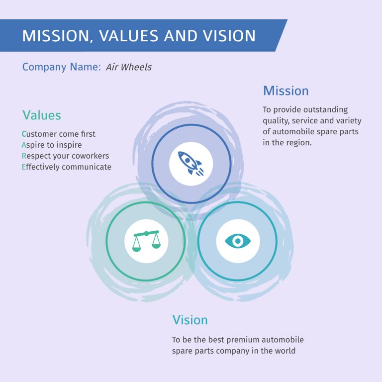 10 Branding Tips for a Stronger Brand